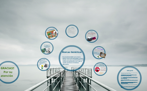 Marcas Genericas by MARICELA GUADAMUD on Prezi