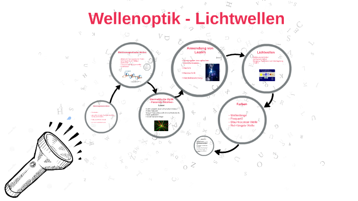 Wellenoptik - Lichtwellen by Hanna Fels on Prezi