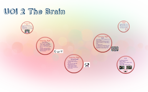 UOI 2 The Brain by Kankanich Runganantchai on Prezi