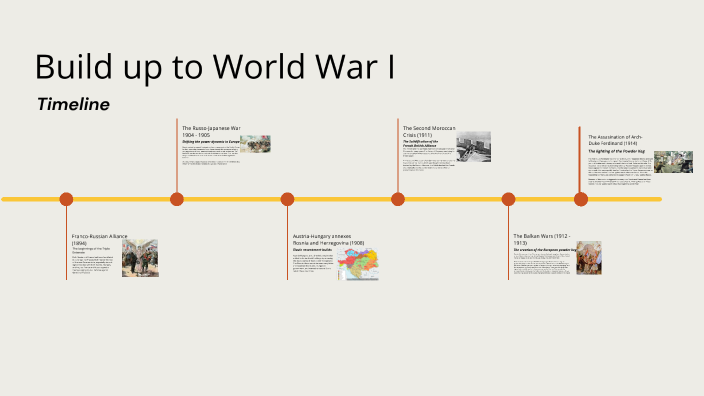 Build up to World War I by Trevor Aeschliman on Prezi