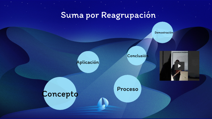 Sumas por agrupación by geovanny chavez on Prezi
