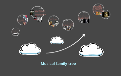 musical family tree by ayano oki on Prezi