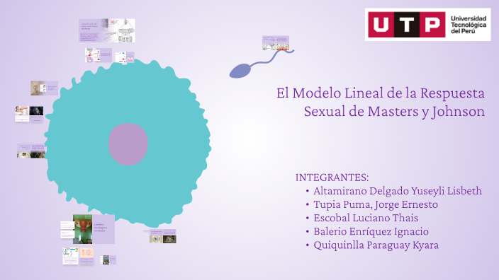 El Modelo Lineal de la Respuesta Sexual de Masters y Johnson by Jorge ...