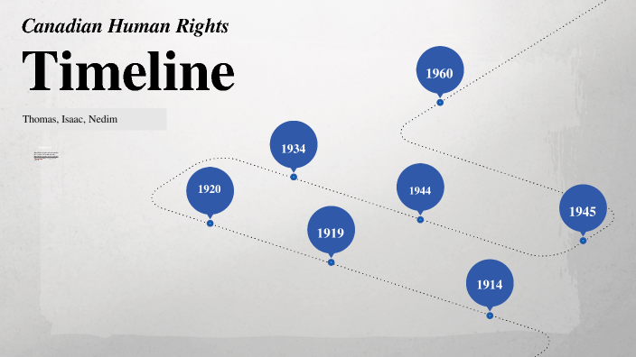 Canadian Human Rights Timeline by Isaac Laliberte Ettienne - Erin Mills ...