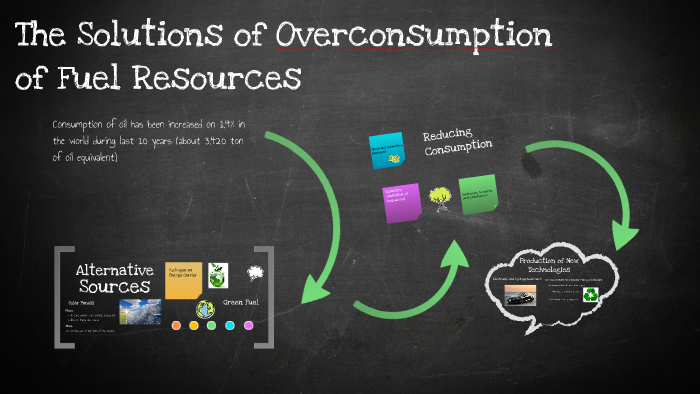 The Solutions of Overconsumption of Fuel Resources by Vitaliia ...