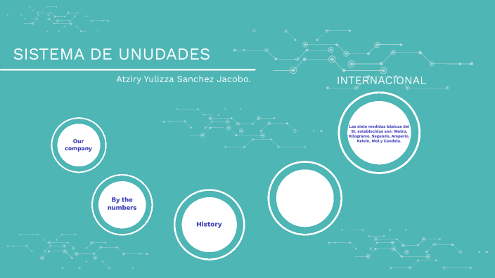 Sistemas de Unidades by Atziry Yulizza Sanchez Jacobo on Prezi