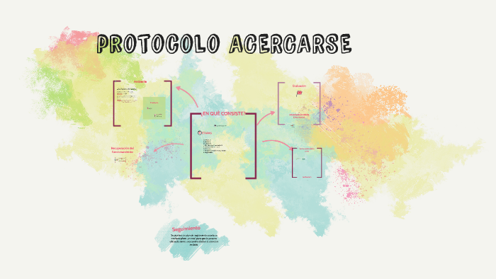 protocolo ACERCARSE by Martha Isela on Prezi