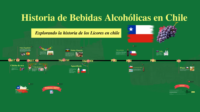 Historia de Bebidas Alcohólicas en Chile by Joaco Arias on Prezi