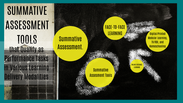 Summative Assessment by Gle Molbog on Prezi