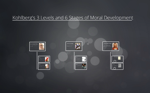 Kohlberg's 3 Levels and 6 stages of Moral Development by Ian Borman on ...