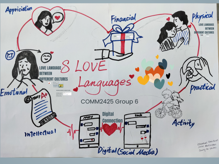 Cultural Expressions of Love Languages by An Zeming on Prezi