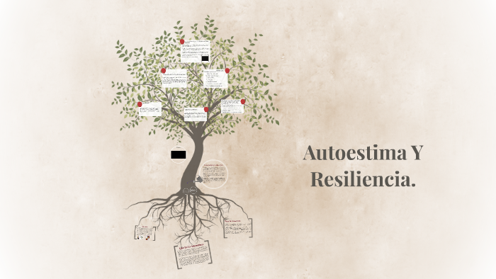 Autoestima Y Resiliencia. by lisbeth murcia on Prezi