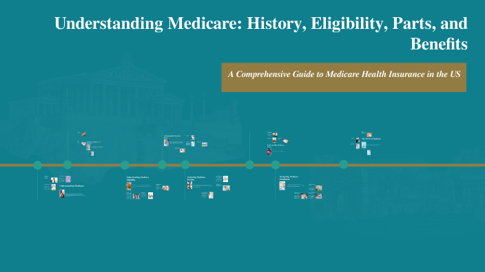 Understanding Medicare: History, Eligibility, Parts, and Benefits by ...