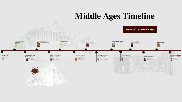 Middle Ages Timeline by Chase Janney on Prezi