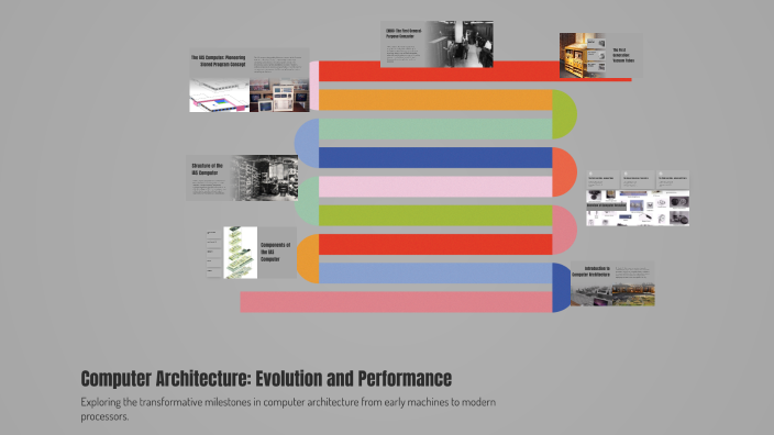 Computer Architecture: Evolution and Performance by Ab Ab on Prezi