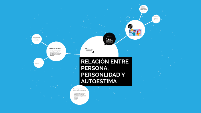 RELACIÓN ENTRE PERSONA, PERSONALIDAD Y AUTOESTIMA by Gleydis Aguilar on ...