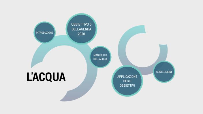l'acqua by Matteo Valandro on Prezi