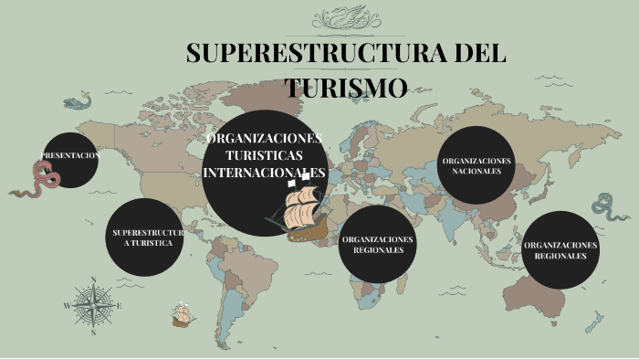 SUPERESTRUCTURA DEL TURISMO by carlos pedroza on Prezi