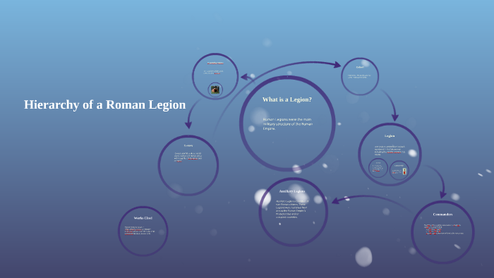 Hierarchy of a Roman Legion by William Canas on Prezi