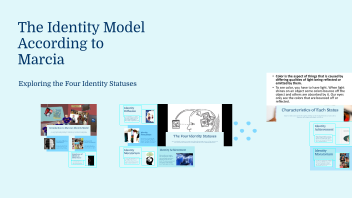 The Identity Model According to Marcia by Ilka Breitenbach on Prezi