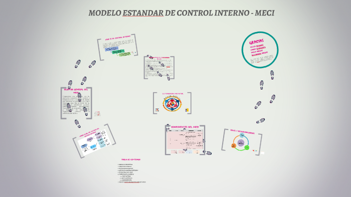 MODELO ESTANDAR DE CONTROL INTERNO - MECI by Paola Vargas on Prezi