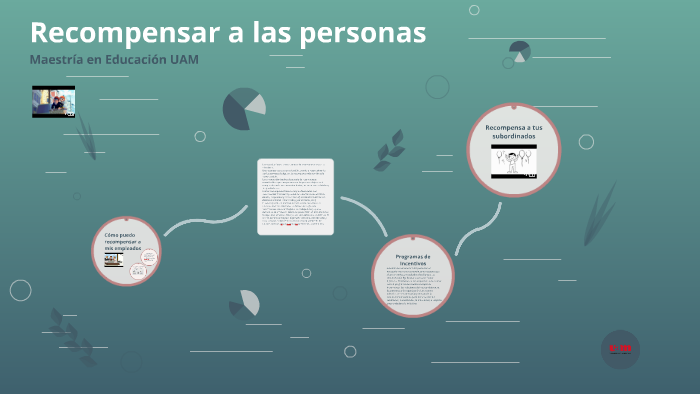 Recompensar a las personas by jerry quintero figueroa on Prezi