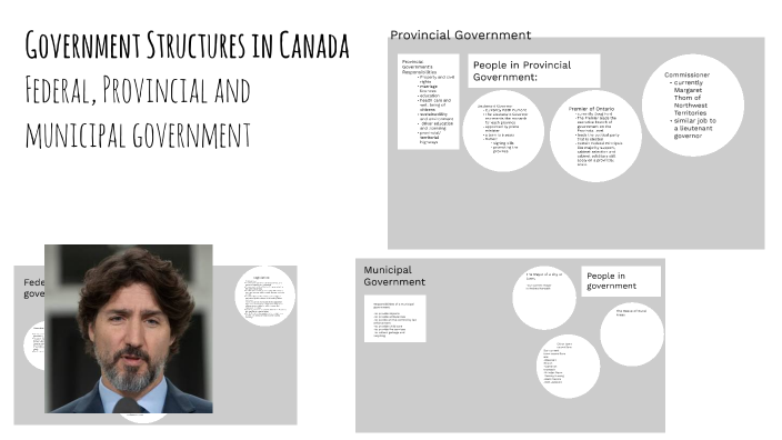 Exploring Canadian Government Structure by Ayanna Kingma on Prezi