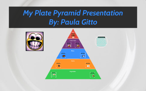 My Plate Pyramid Presentation by Paula Gitto on Prezi