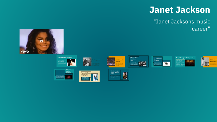 janet Jackson by Gianni guinn on Prezi