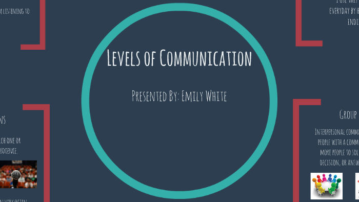 Levels of Communication by Emily White on Prezi
