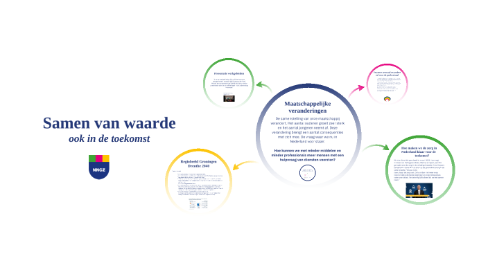Samen van waarde - ook in de toekomst by Communicatie NNCZ on Prezi