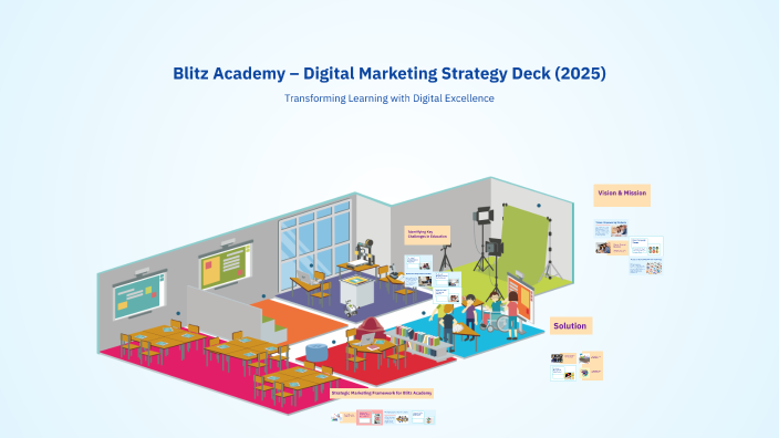 Blitz Academy – Digital Marketing Strategy Deck (2025) by anil E on Prezi