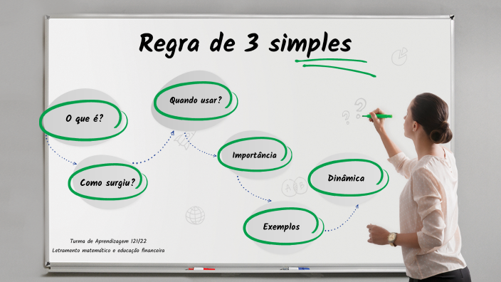 senac by Susie Laureen on Prezi