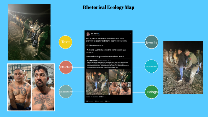 Rhetorical Ecology Map by Carson Blakeley on Prezi
