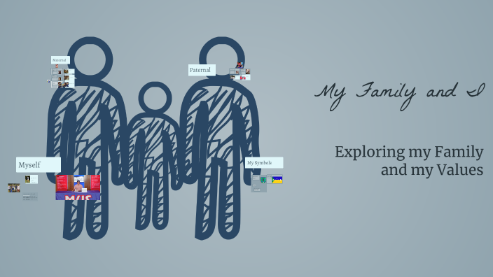 My Family and I by Wils Moore on Prezi