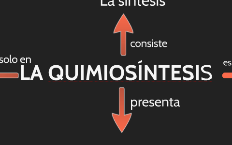 QUIMIOSÍNTESIS by Sthefany Aviles on Prezi