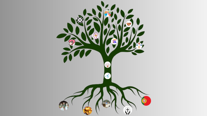 Visual Representation of myself by Leonor Barbosa on Prezi