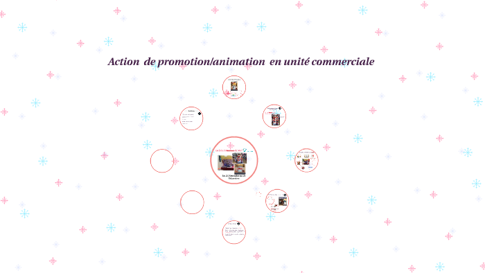 Action de promotion/animation en unité commerciale by Marine Gibert on ...