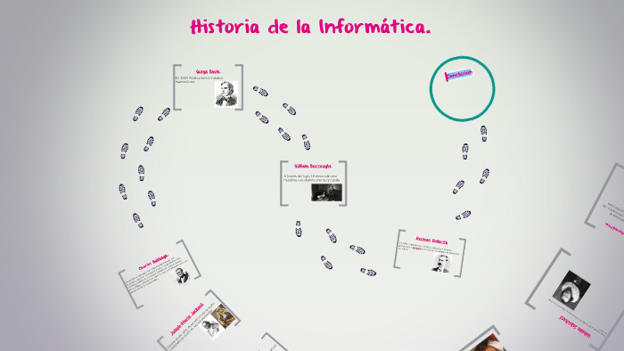 Historia de la Informática. by Sara Mano on Prezi