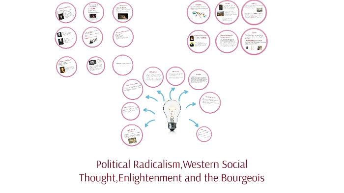 Political Radicalism,Western Social Thought,Enlightenment an by Nada ...