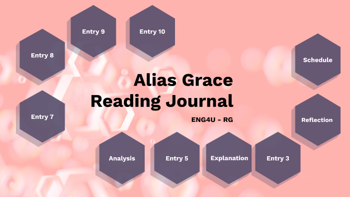 Alias Grace Reading Journal by Renee Goomansingh on Prezi