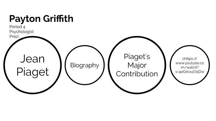 Jean Piaget by Payton Griffith on Prezi