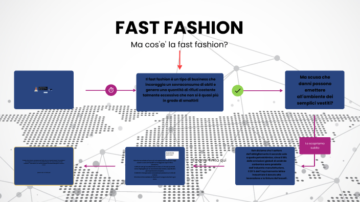 FAST FASHION ITA by Thomas Mazzola on Prezi