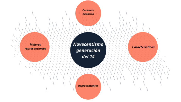 Generación del 14 by Juan Camilo Duarte Torres on Prezi