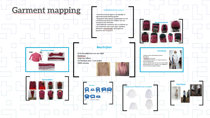Garment mapping by Marieke Stam on Prezi