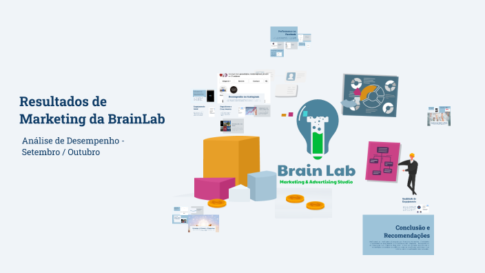 Resultados de Marketing da BrainLab by Francisco Abranches on Prezi