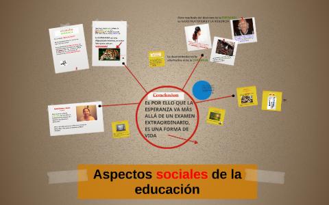 Aspectos sociales de la educación by Katia Piñon on Prezi