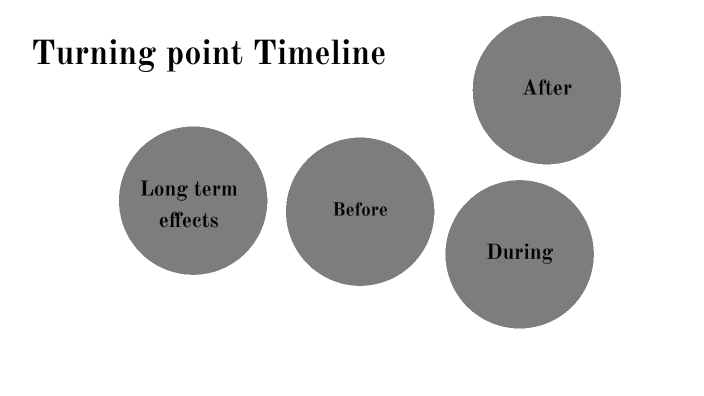 Turning point timeline by shanon daniel on Prezi