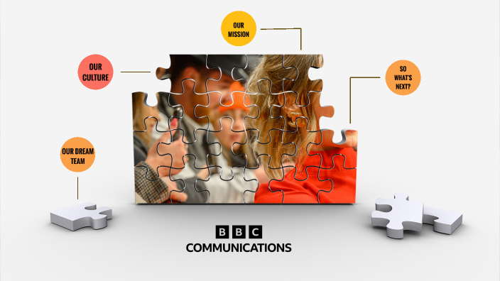 Comms England Away Day Sept 2022 by Rachael Griffith on Prezi