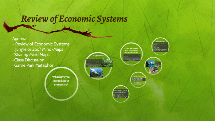 Review of Economic Systems by on Prezi